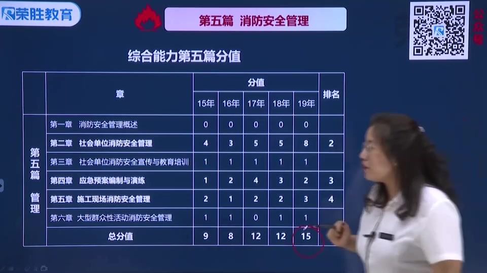 114、第五篇第二章社会单位消防安全管理01