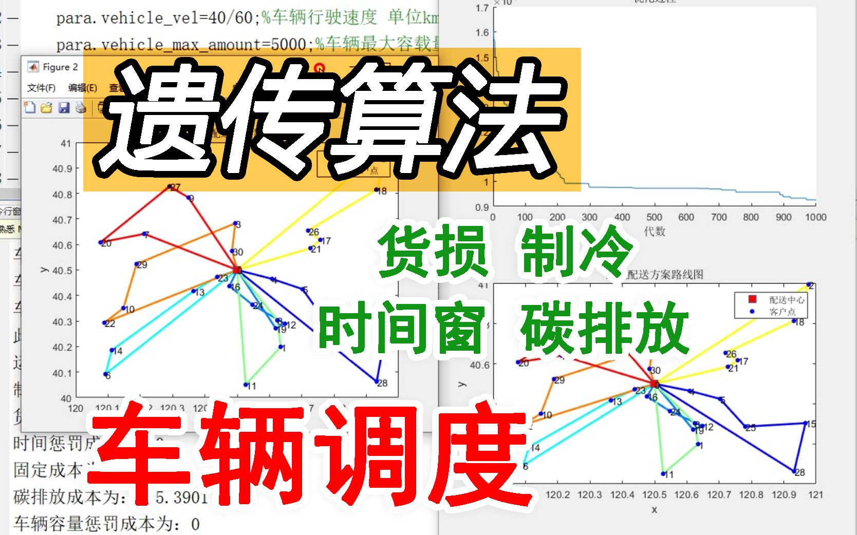 MATLAB遗传算法求解生鲜货损制冷时间窗碳排放多成本车辆调度路径...