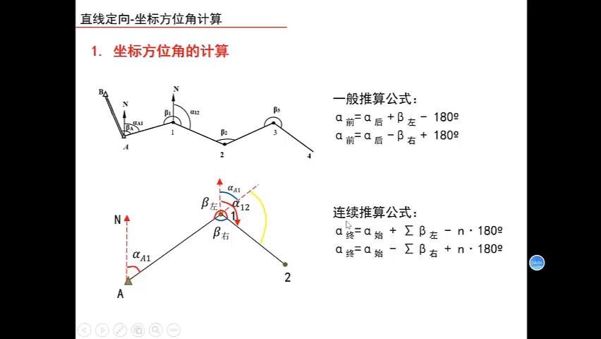 工程测量B:坐标方位角的计算