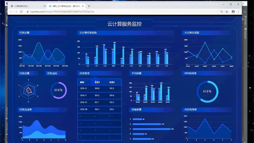 请认真看完,10分钟教你轻松制作属于你的大屏数据可视化平台