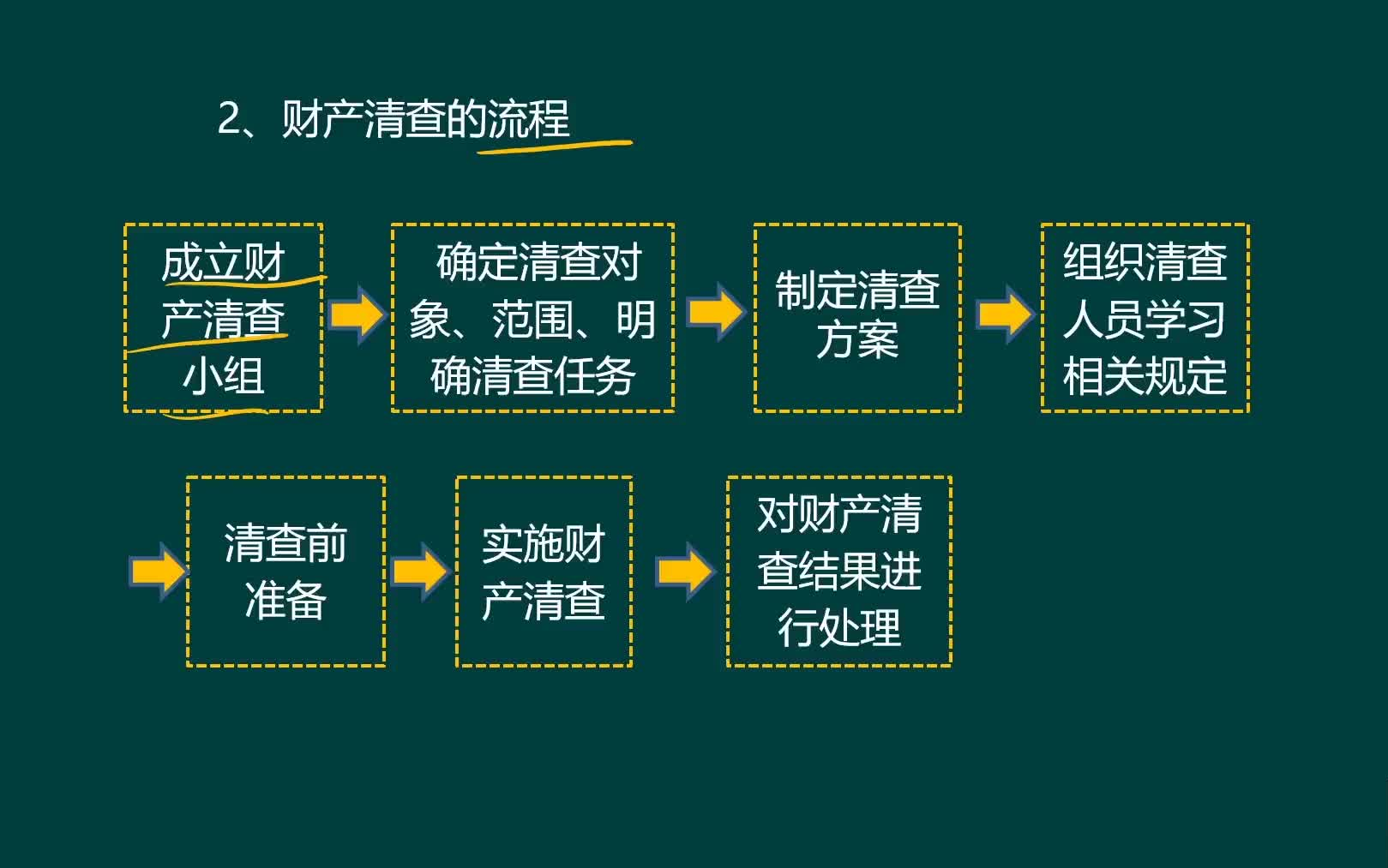 会计实操做账基础知识,财产清查的流程及方法,超详细,会计收藏!