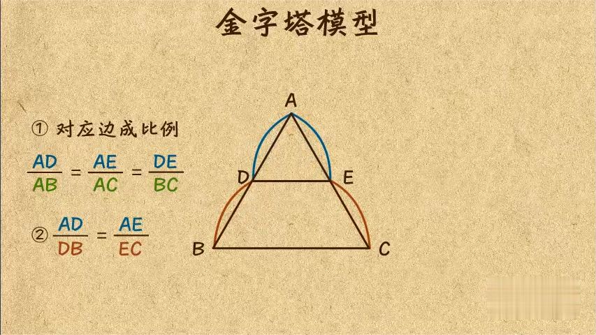 小学数学思维几何五大模型之沙漏相似模型:认识金字塔