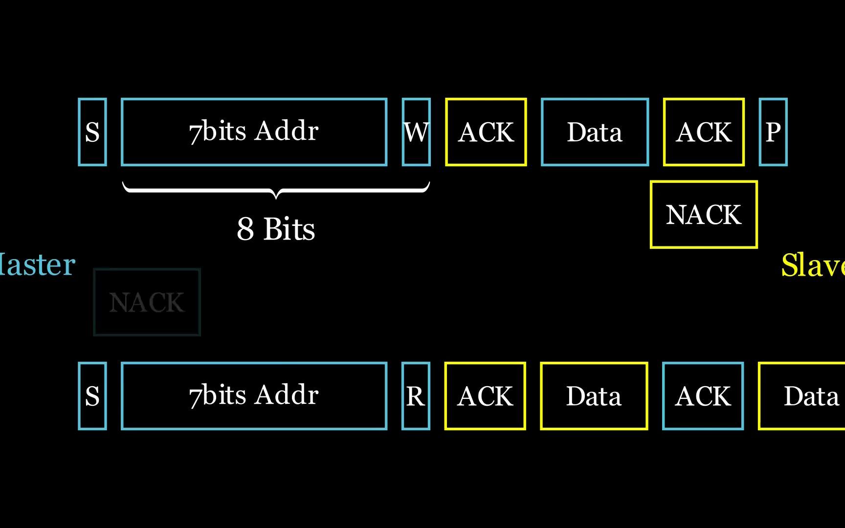 无人机DIY入门系列教程:(二)IMU简介及其数据读取(I2C/SPI协议介绍)