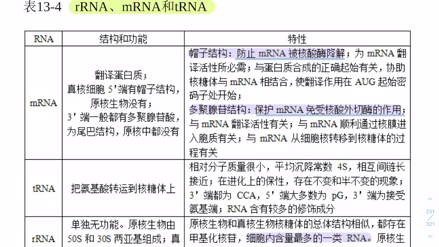 生物化学 mRNA、tRNA、rRNA区别
