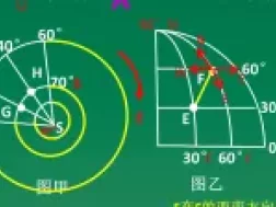 微课 经纬网地图的方向判读习题讲解