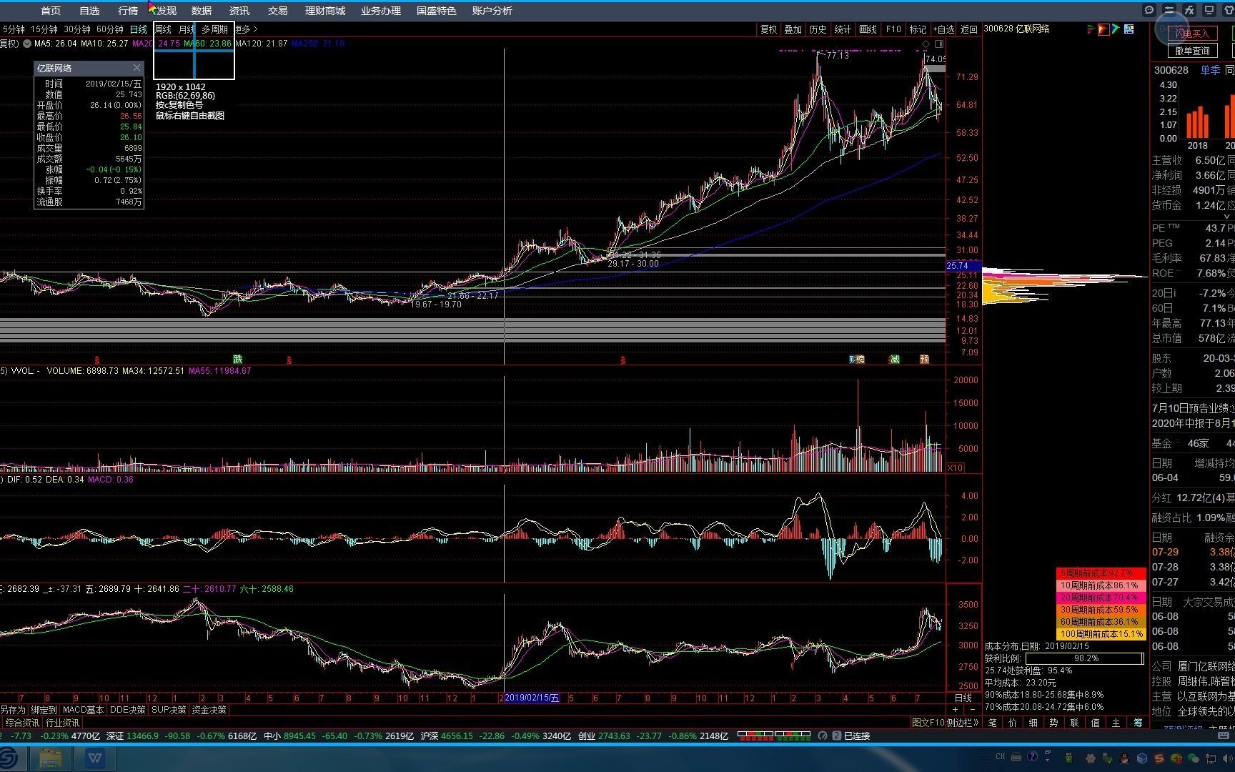 ...筹码分布图 筹码分布选股公式 怎么看主力筹码 股票筹码分布怎么看