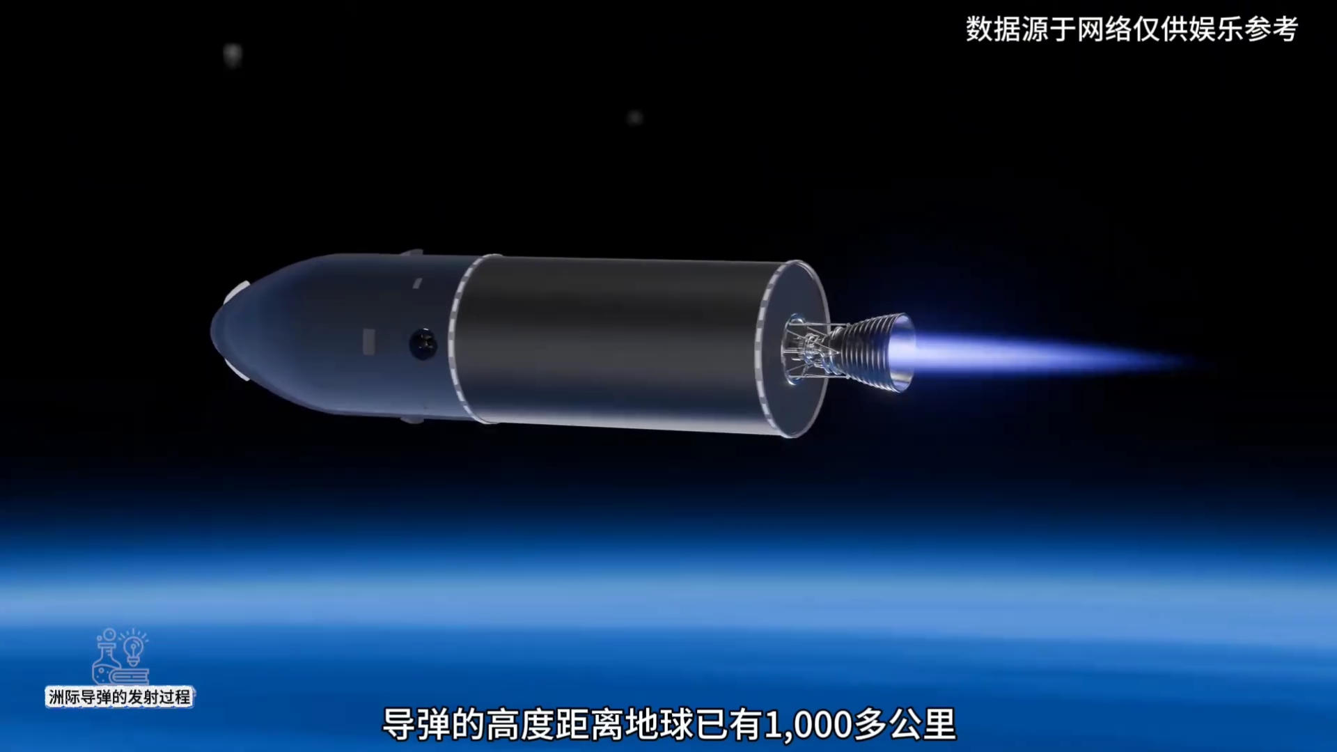 洲际导弹发射全过程,洲际导弹的工作原理