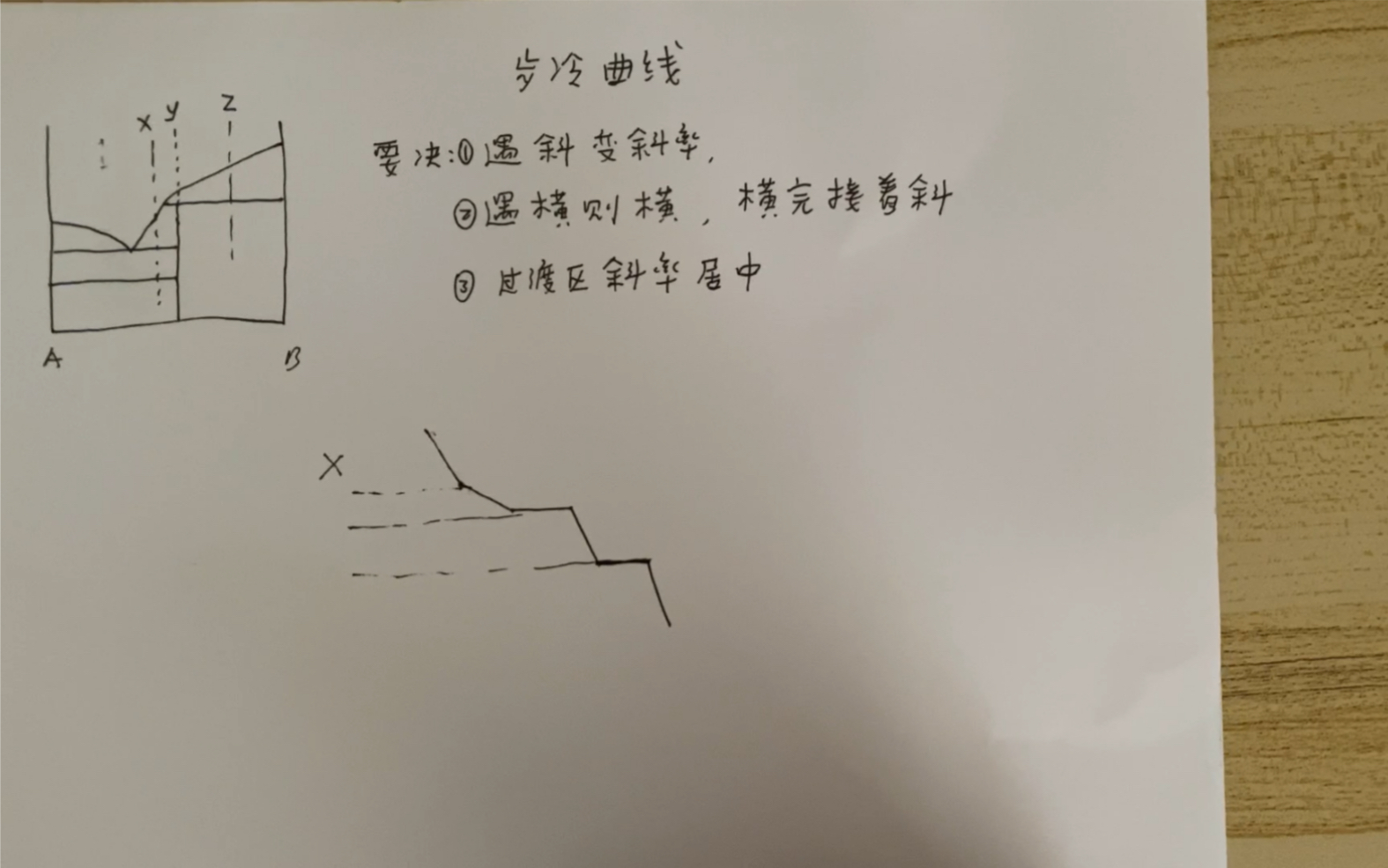 画步冷曲线。遇斜变斜率;遇横则横,横完接着斜;变的斜率要适中。