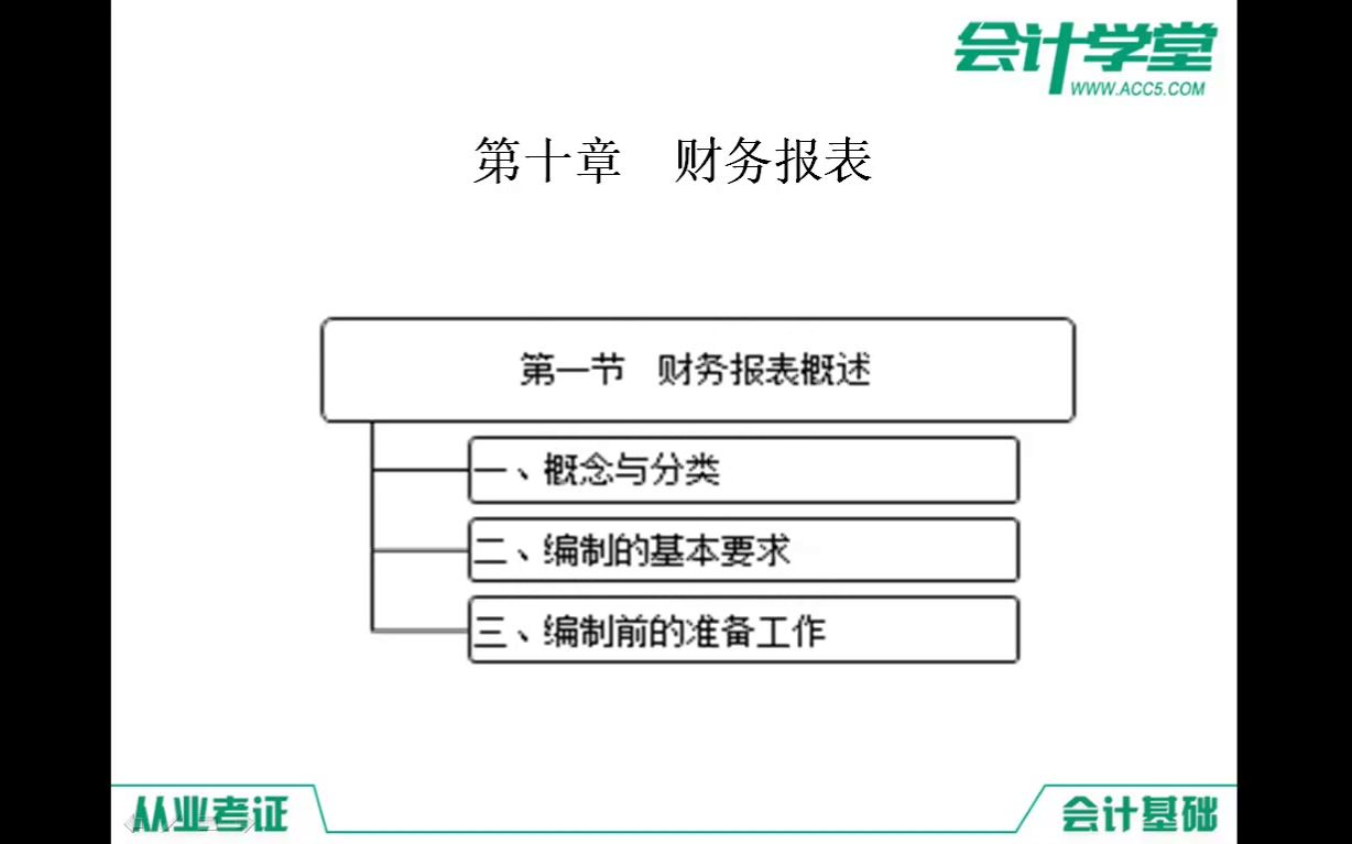 会计基础培训班 会计从业培训班 学习会计基础