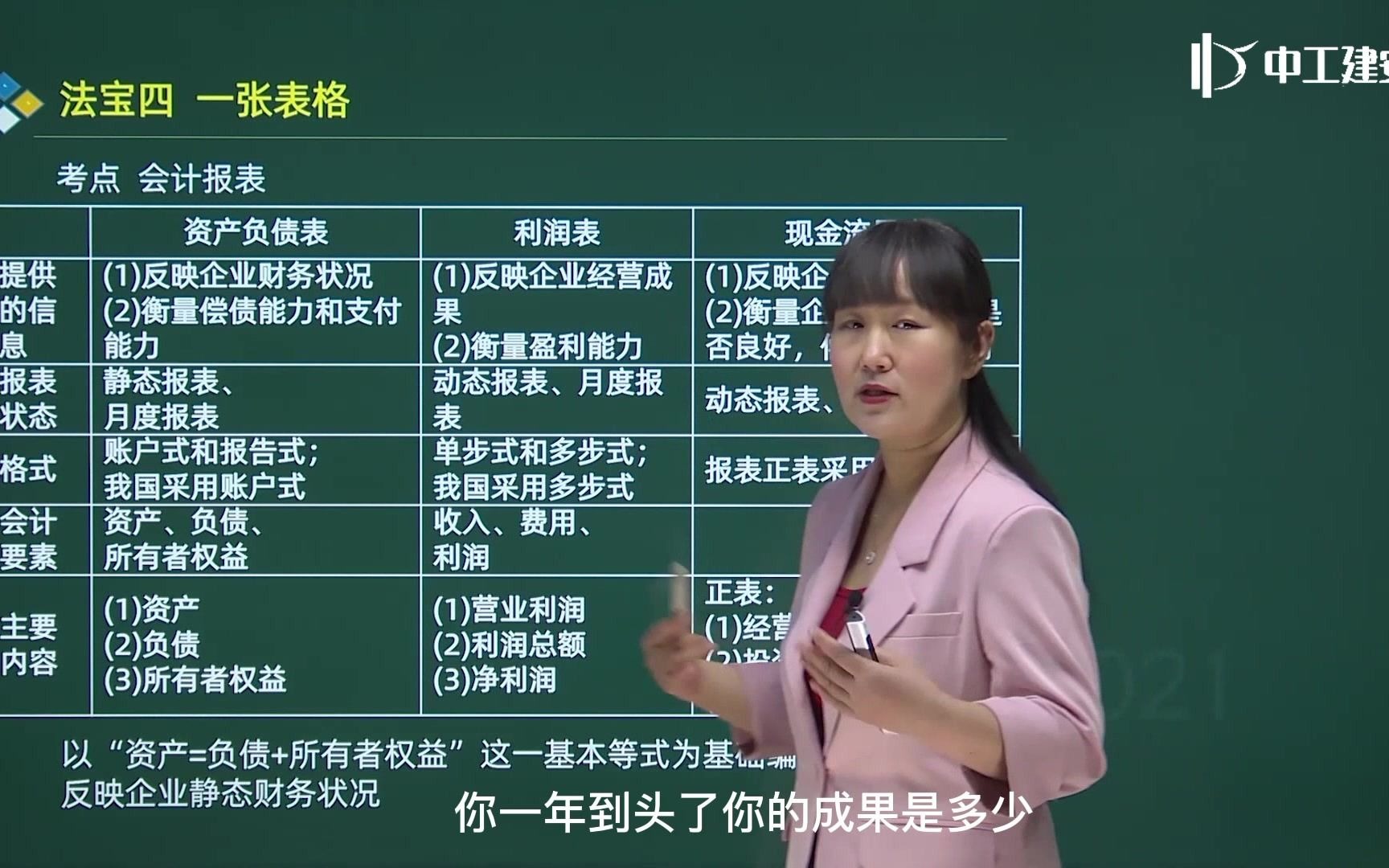2021年中级经济师《经济基础》必考点之会计报表!
