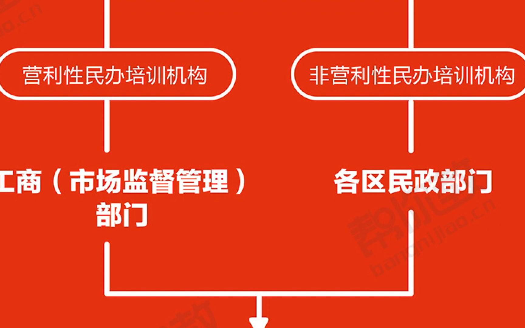 琴行办学许可证资质申请流程条件(含各地细则)
