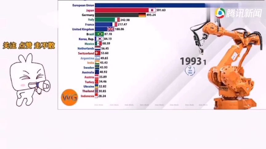 全球制造业排名,中国2003后强势崛起,欧美日韩到底有多忌惮!