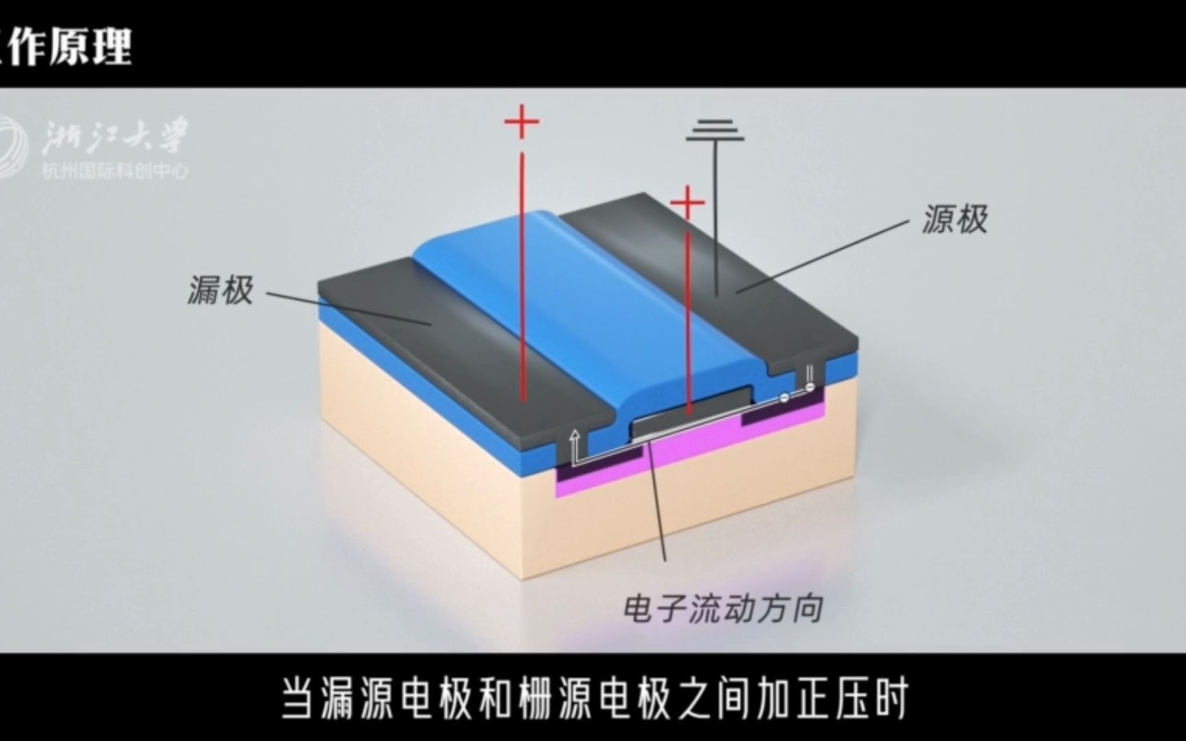 先进半导体研究院--碳化硅芯片怎么制造?(科普视频转发)