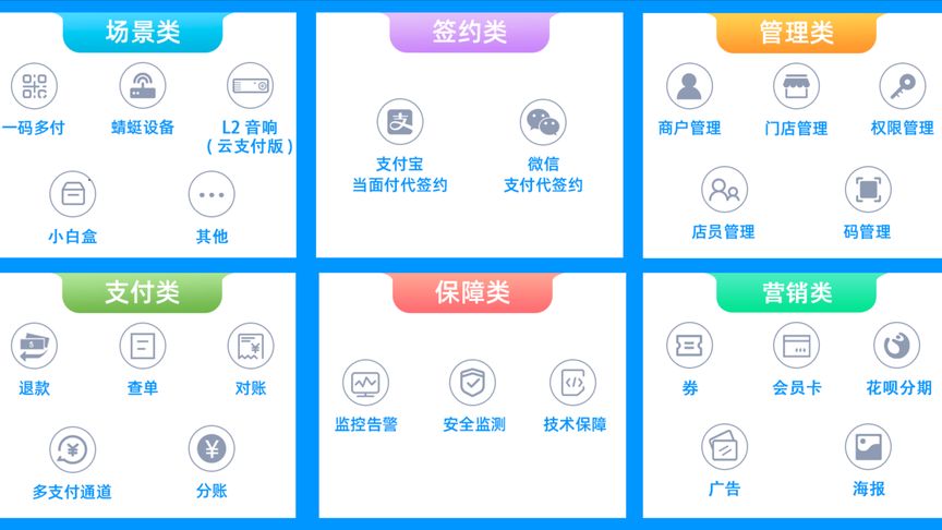 支付宝云支付商家后台操作视频