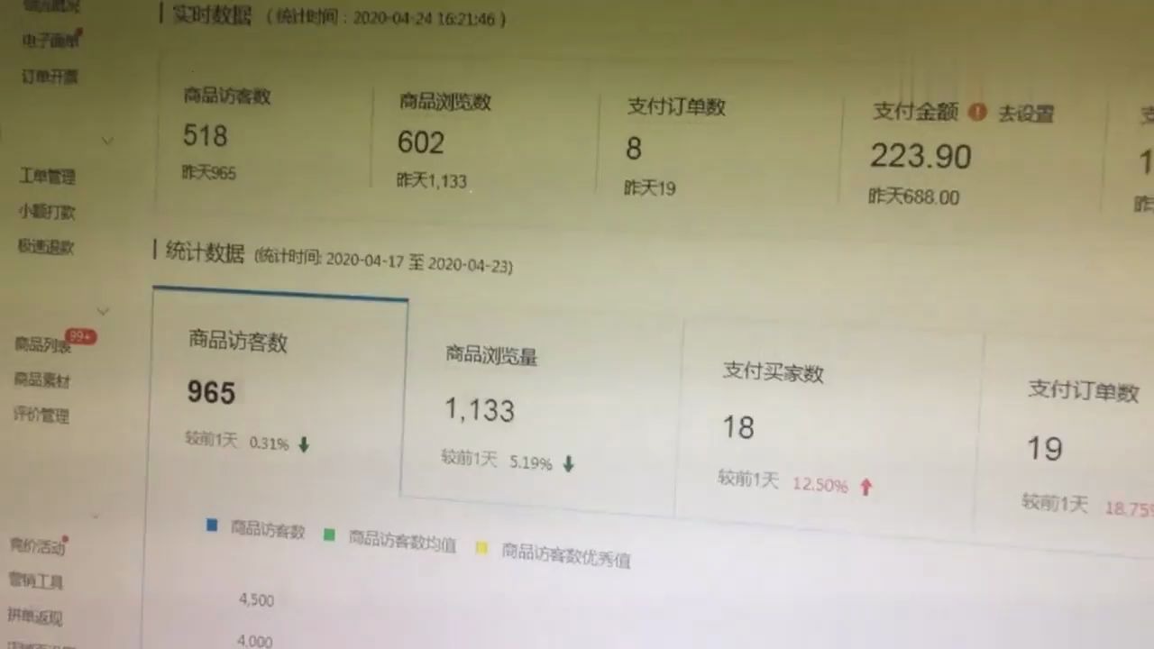 拼多多运营教程,上货三天出单,想知道是怎么做的吗