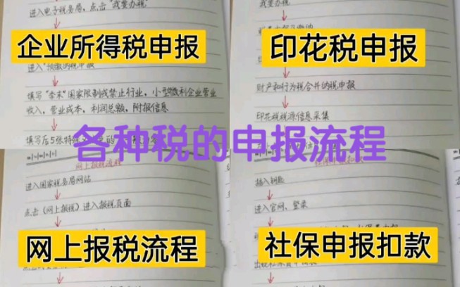 2022版各种税的申报流程,新手会计工作必备