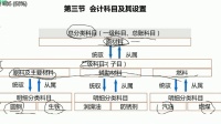 4财务会计科目表_小规模纳税人的会计科目_以下哪些是事业单位会计...