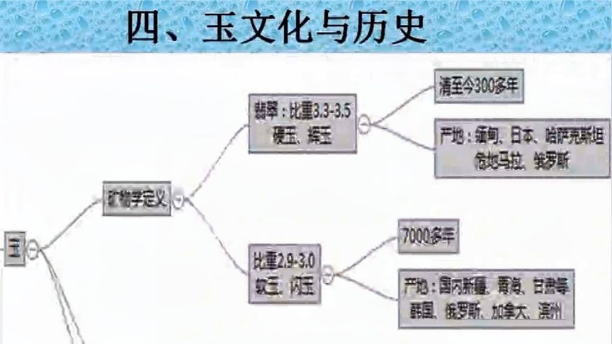 《翡翠知识入门合集》:玉文化与历史,学会分辨翡翠与玉石的异同