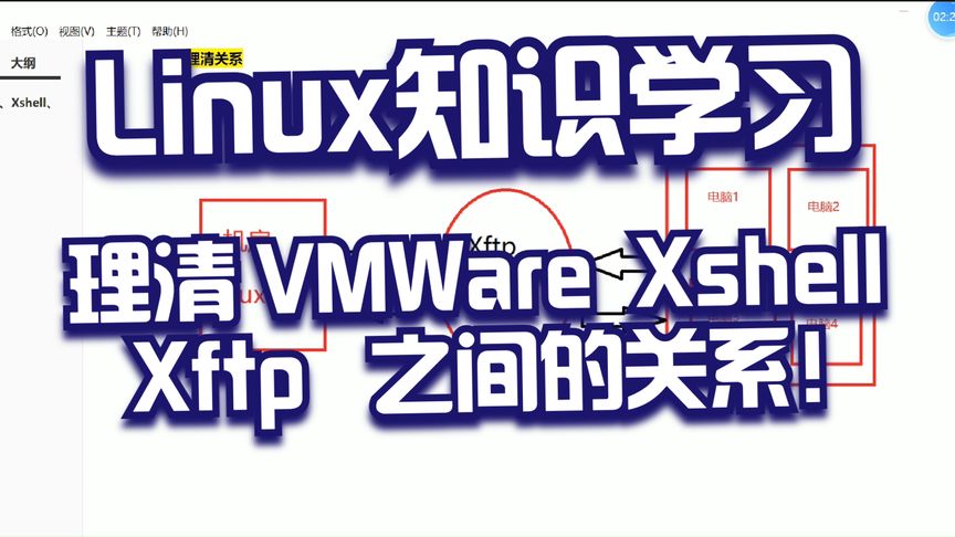 linux学习,理清VMWare、Xshell、Xftp之间的关系