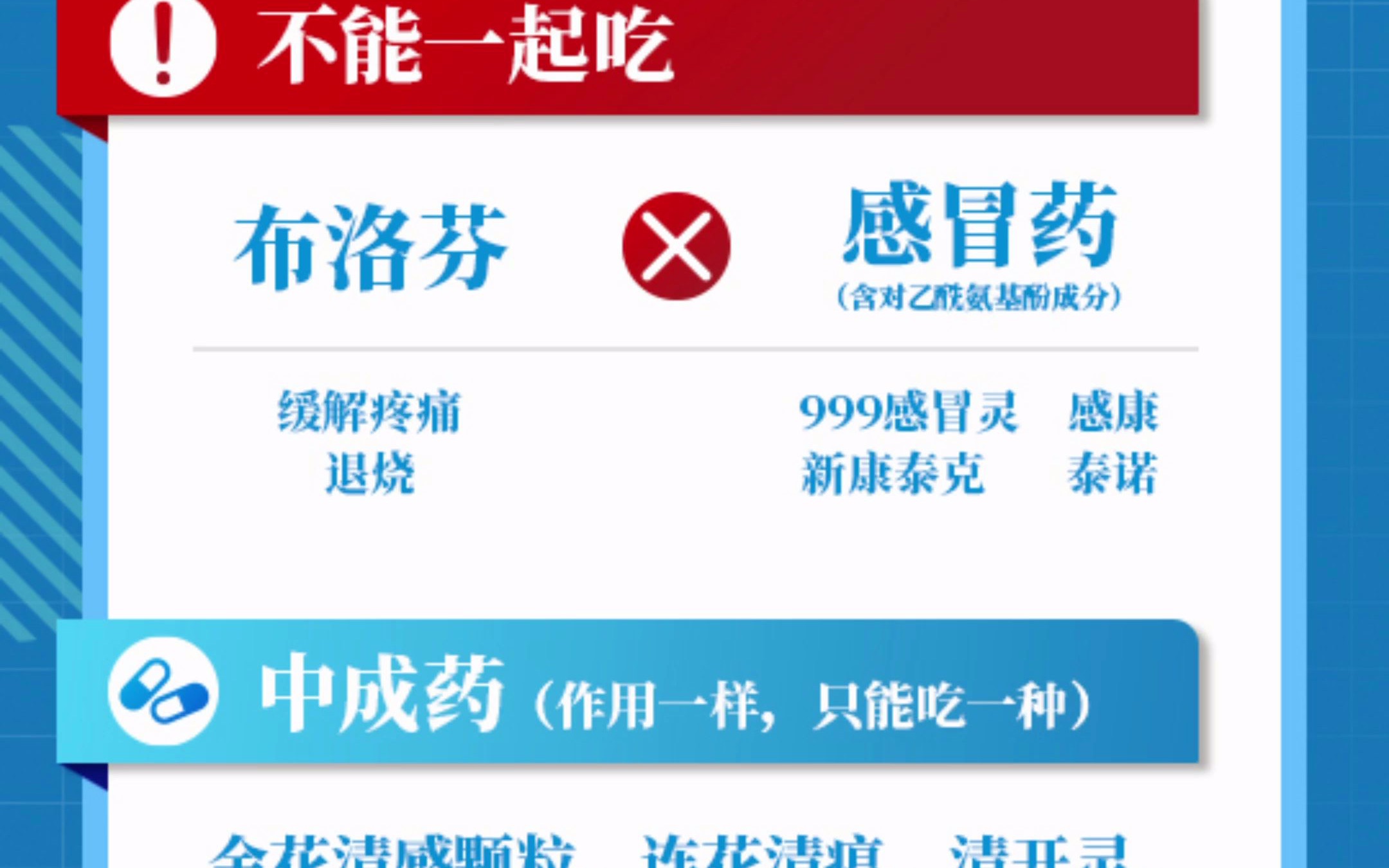 普通人感染新冠后,该如何科学用药?