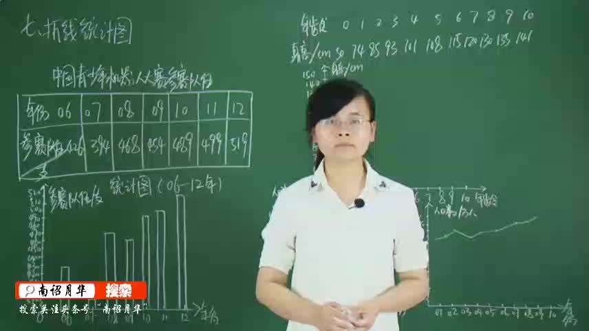 人教版小学数学5年级下册,7折线统计图