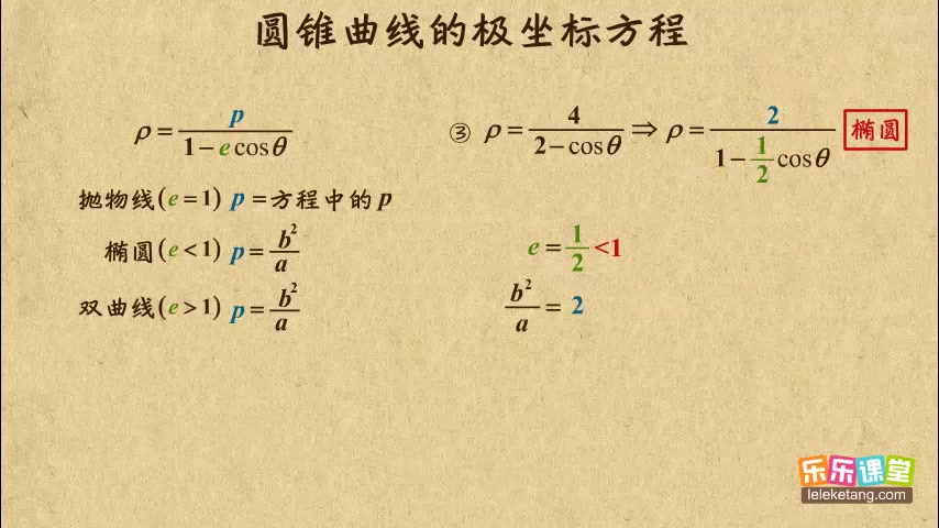 乐乐课堂:高中数学 选修4-4