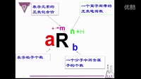 初中化学概念微课之化学符号周围数字的意义