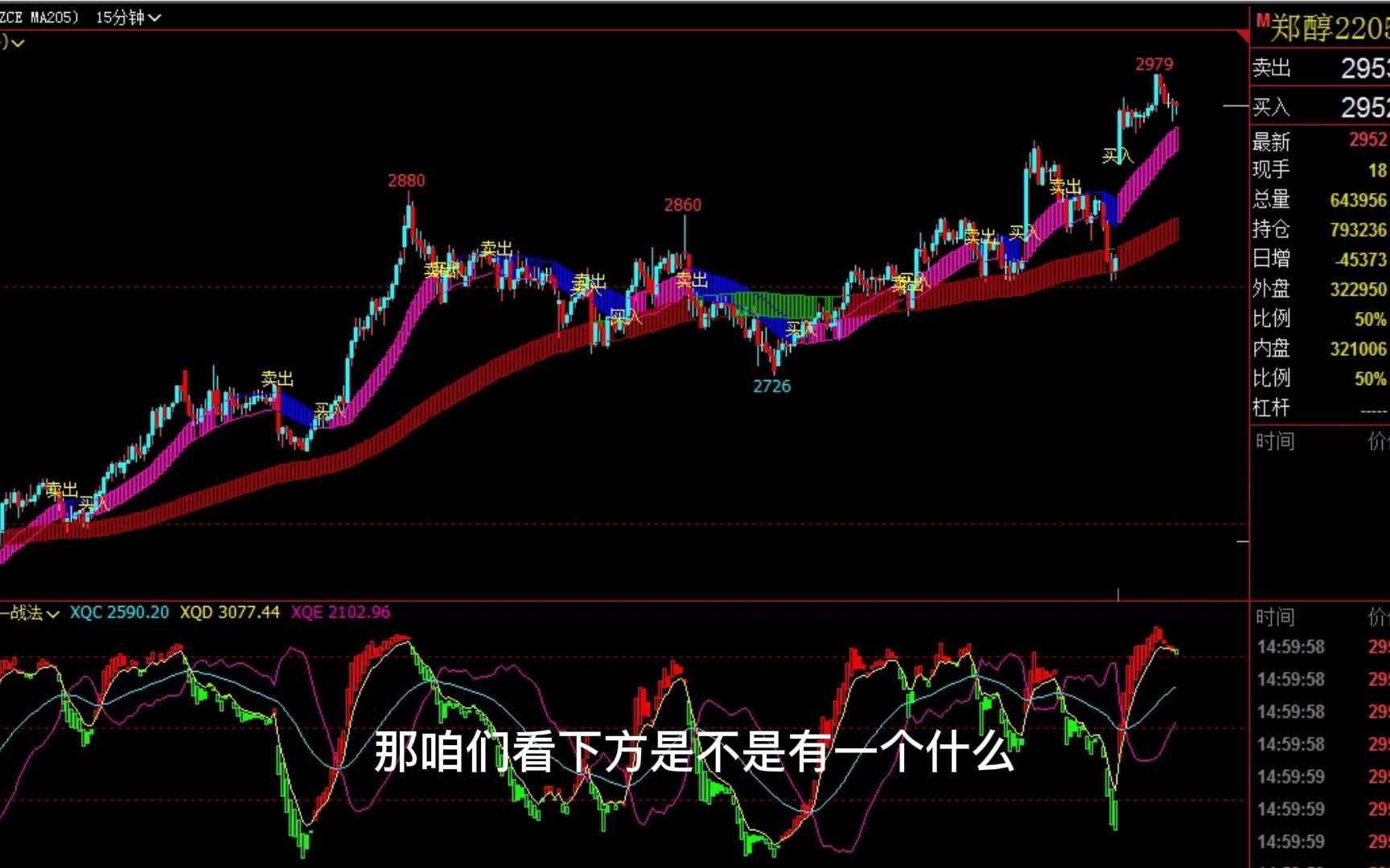 期货最强指标:老期民扭亏为盈靠的就是这个系统新手福利!4