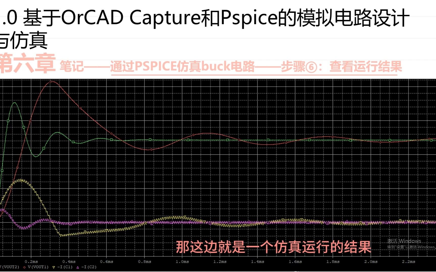 ...⑥——如何用PSPICE仿真开环BUCK电路(BUCK电感和电容计算过程)