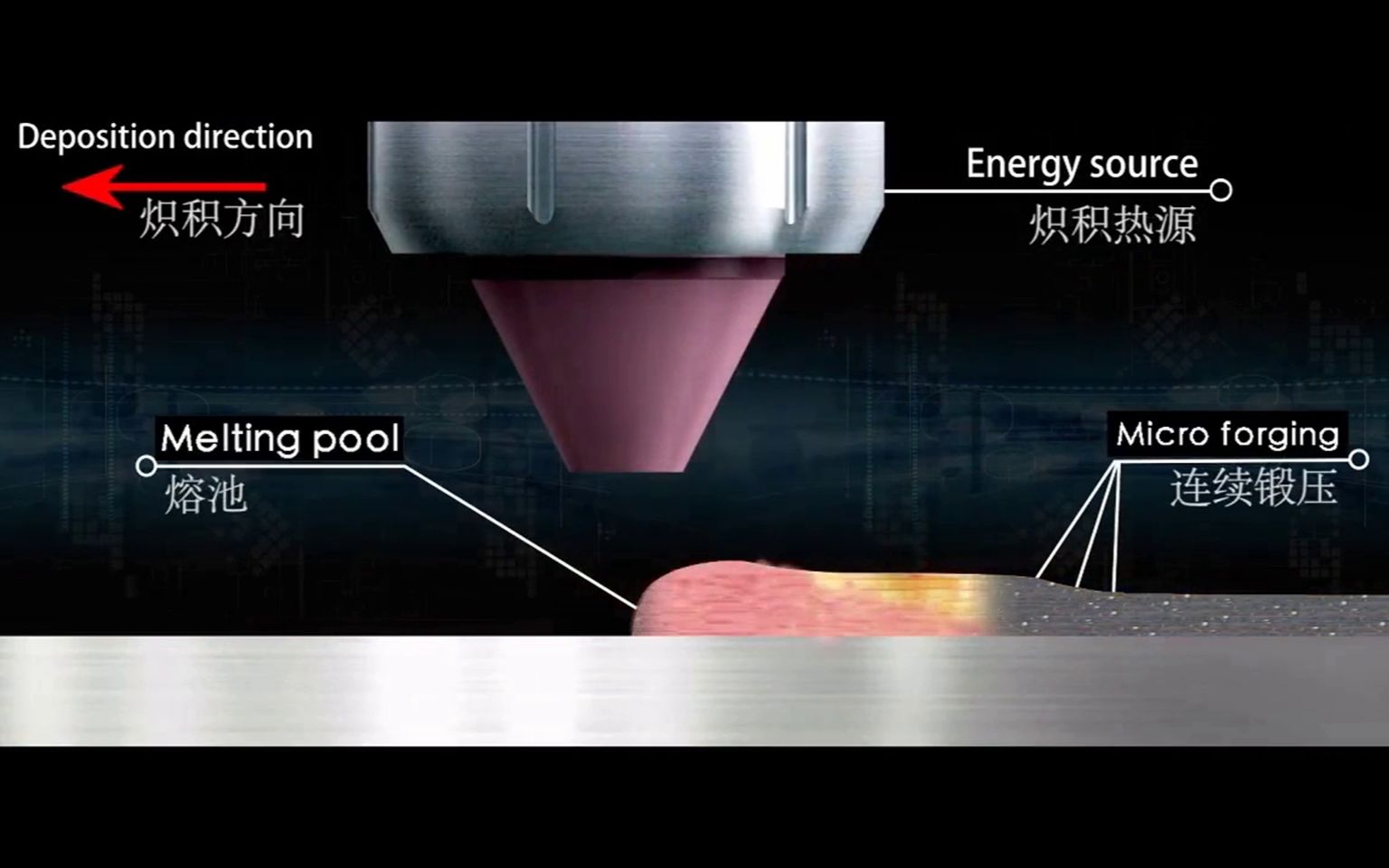 【搬运】国之重器-大型复合金属3D打印技术-微铸锻
