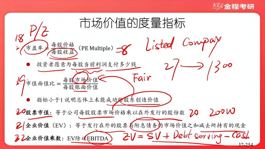 财务报表分析和长期计划#学浪计划#