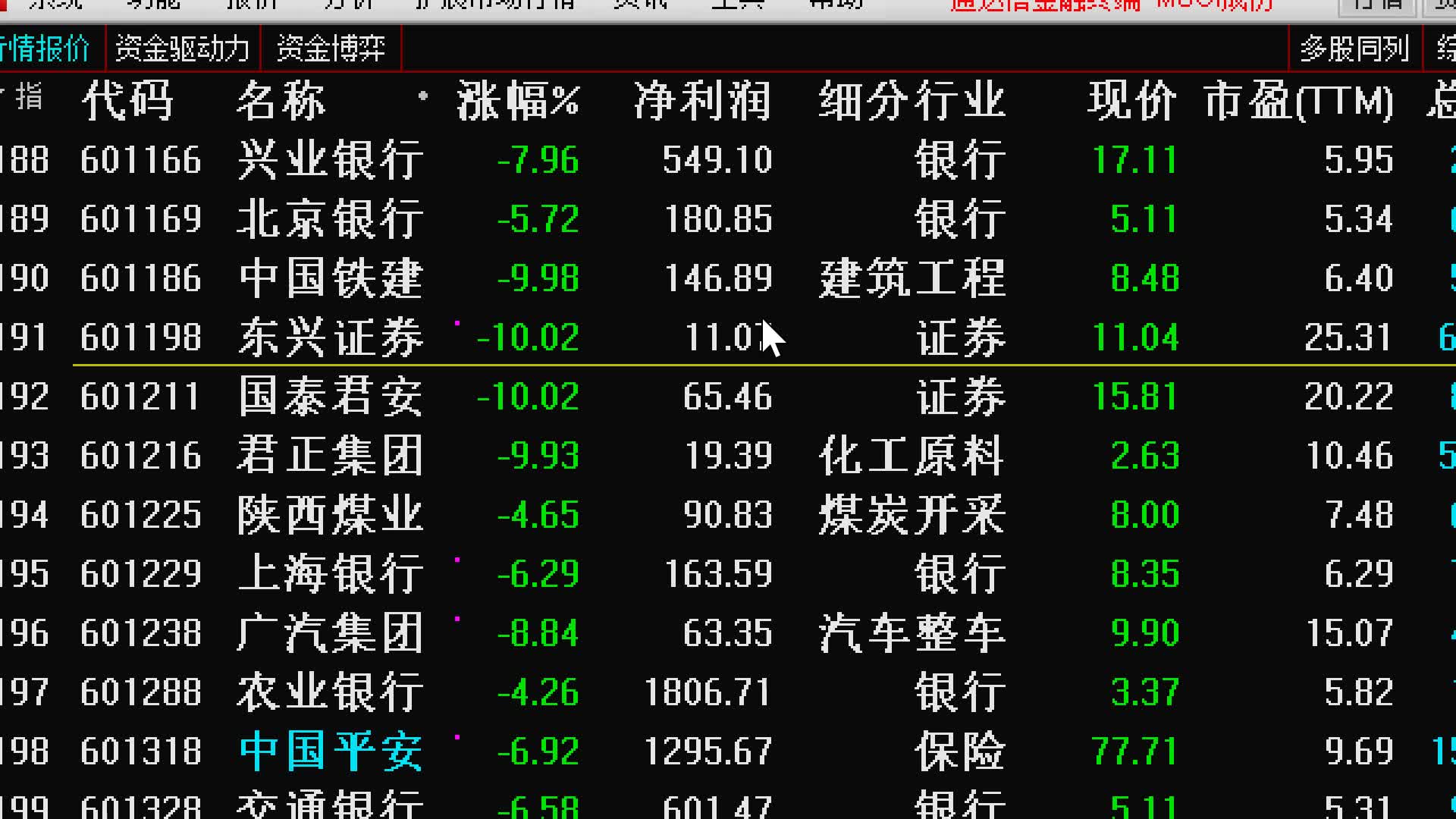 2019年股市大事件,科创板,msci扩容,贵州茅台破1000,康得新康美药业...