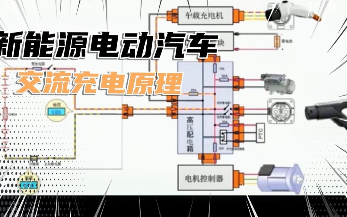 新能源电动汽车是如何进行充电?今天老师傅来告诉你