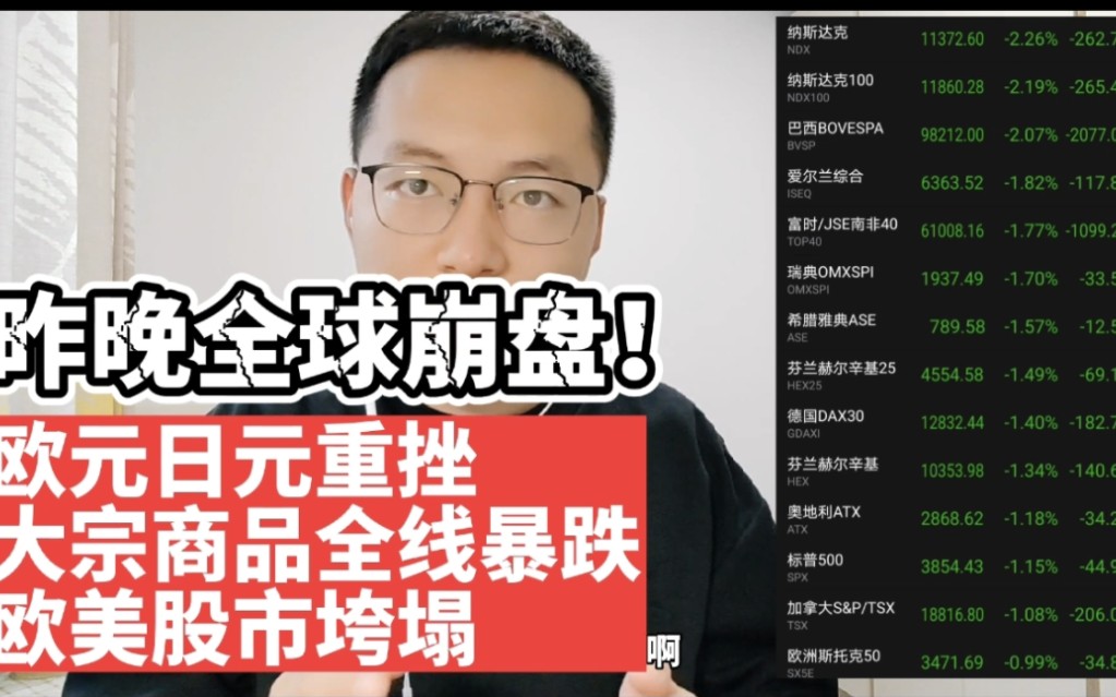 昨晚全球崩盘,外汇股市大宗商品全线暴跌!