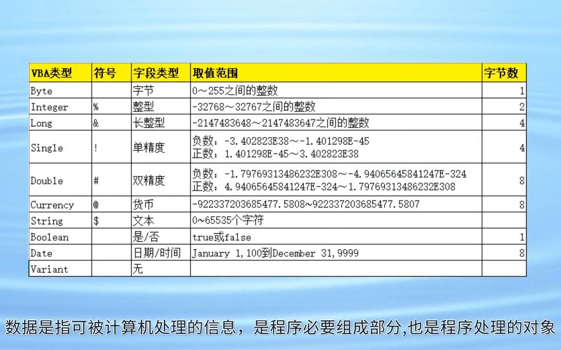 Access VBA数据类型必学基础教程 #access数据库 #Ac - 抖音
