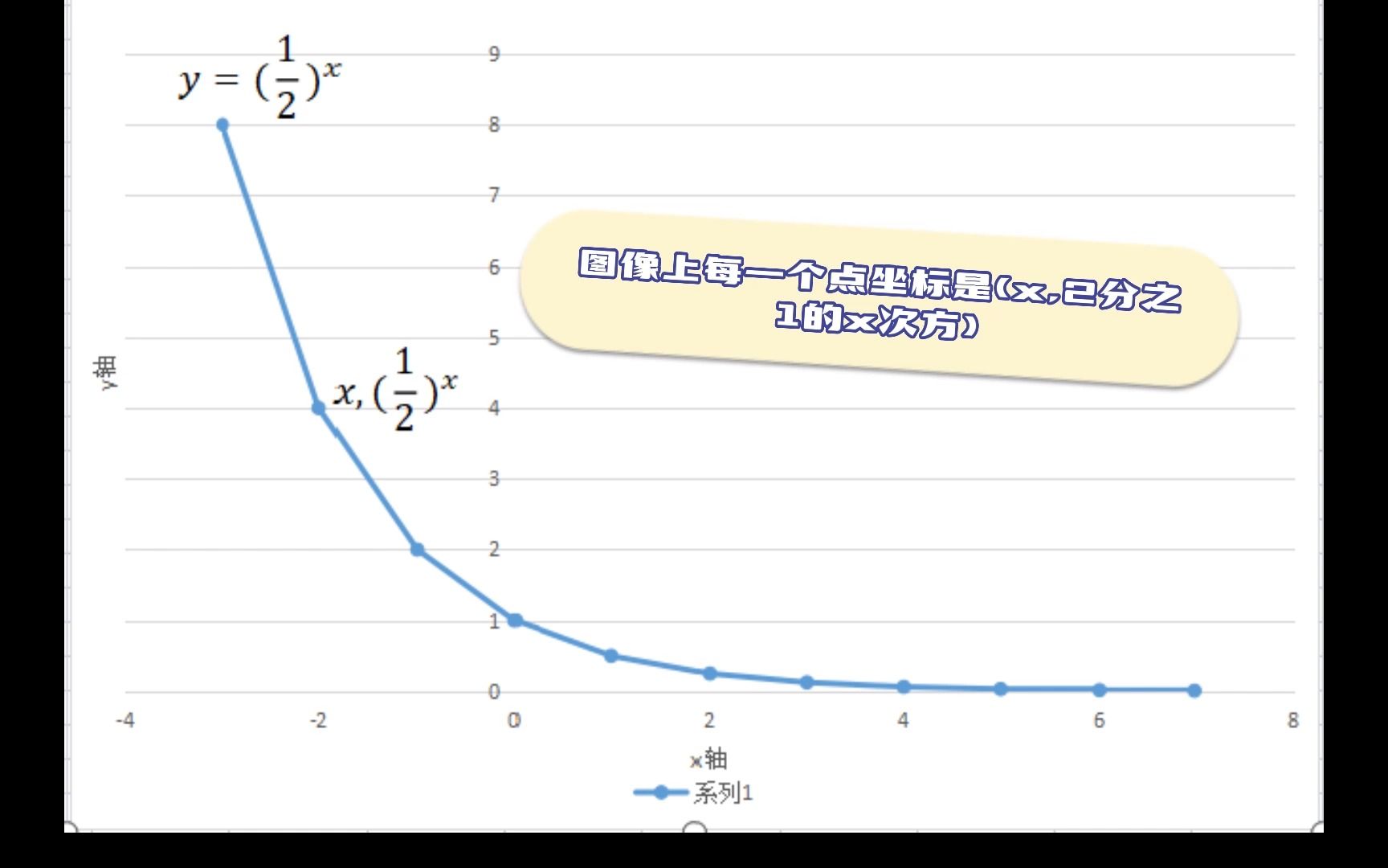 复合函数单调性之同增异减