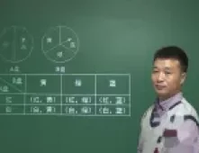 第四节 用树状图或表格求概率4