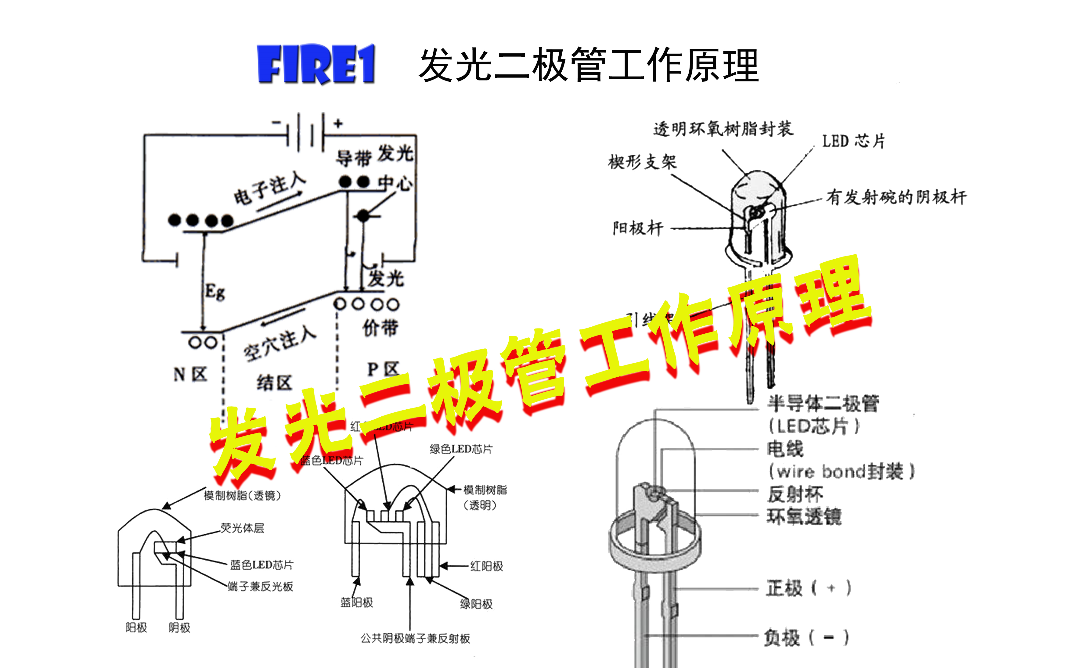 LED内部结构及工作原理,不同颜色的发光二极管有什么区别?