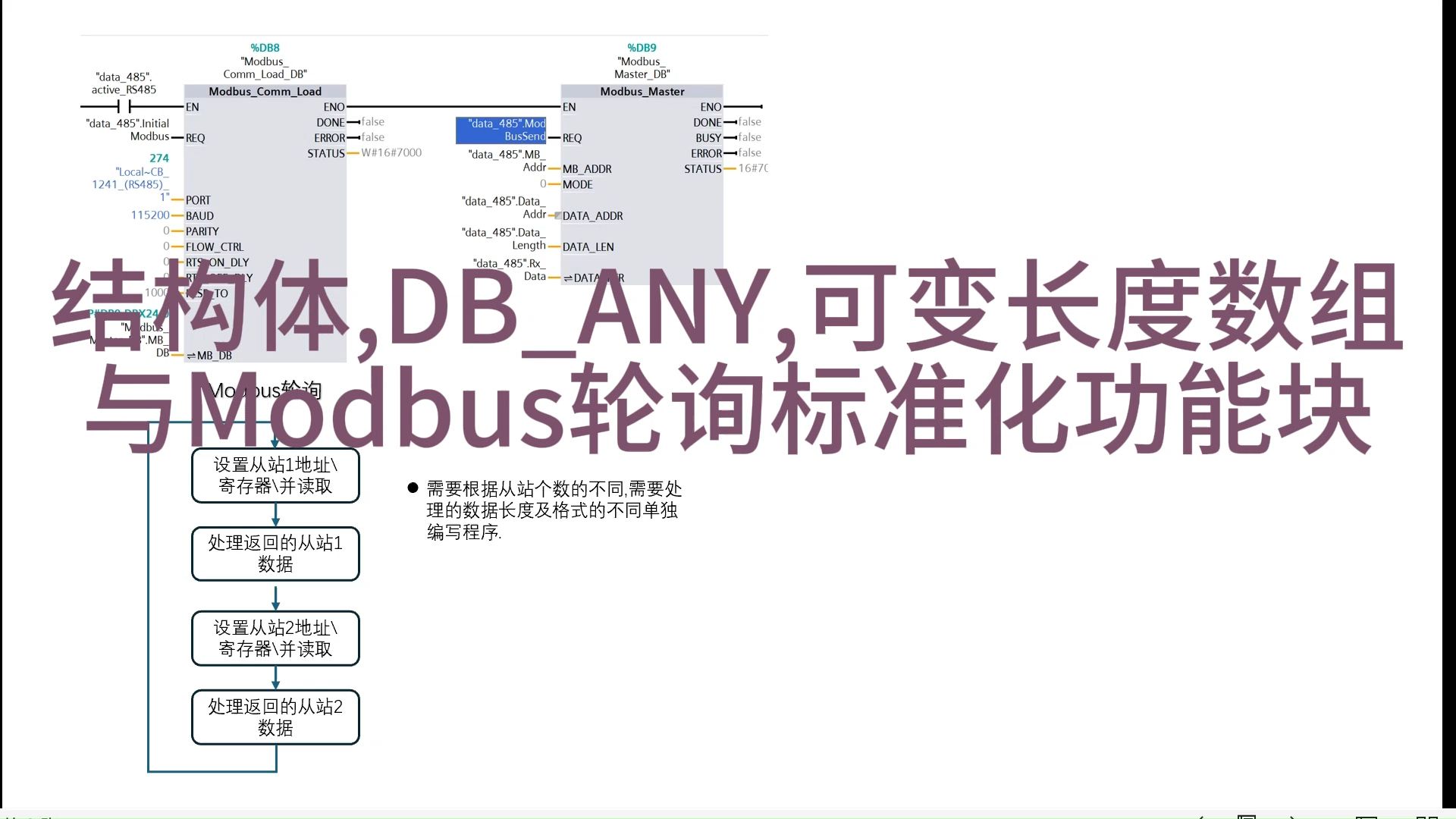 使用DB_ANY指针实现西门子博途Modbus轮询标准化块(上)