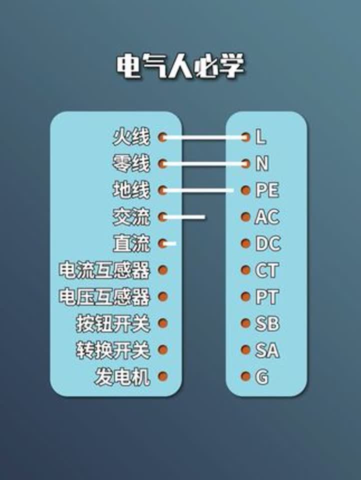 电气人必学的字母符号,记得点赞+收藏保存学习 一分钟干货教学