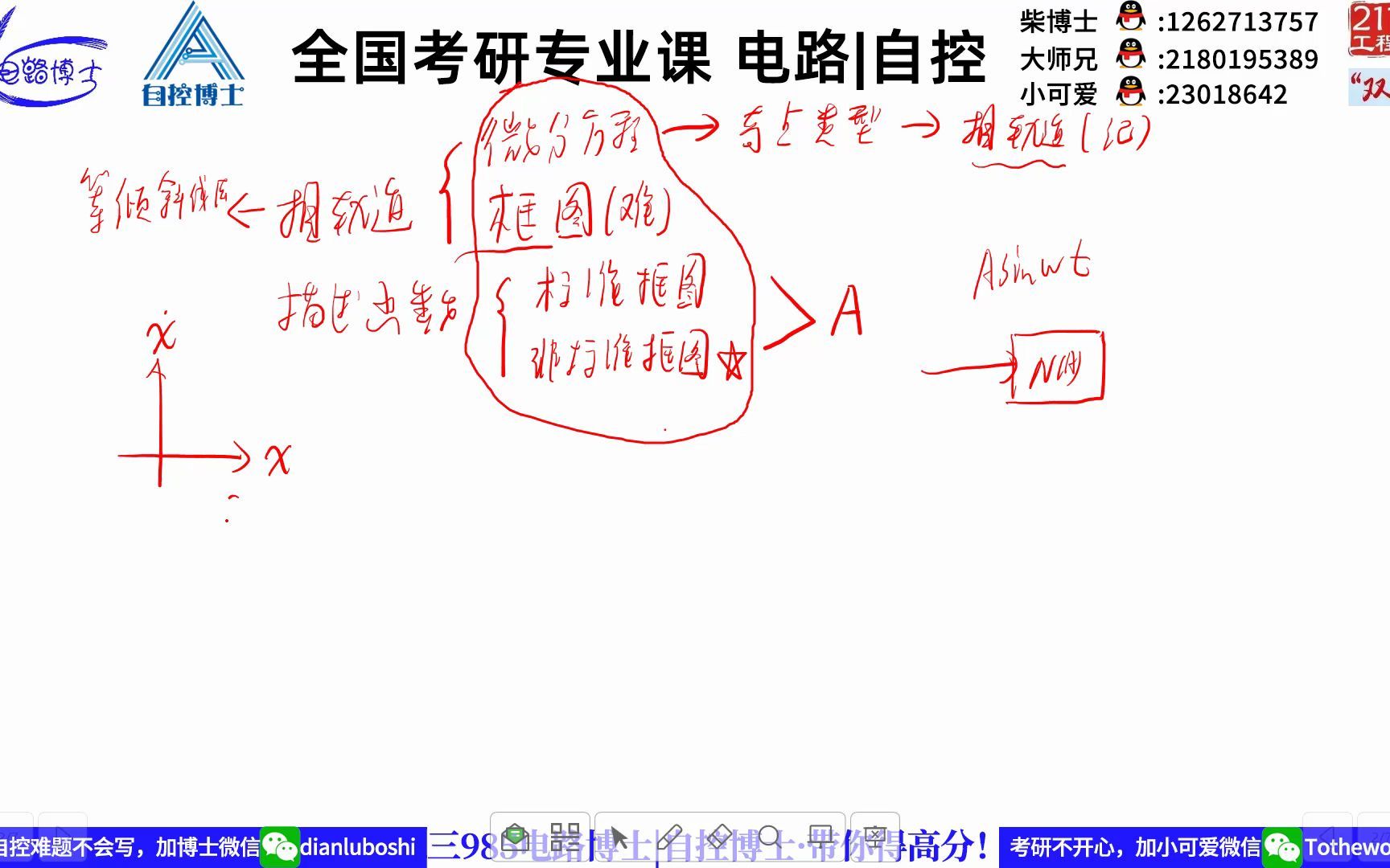 经典控制理论之非线性系统