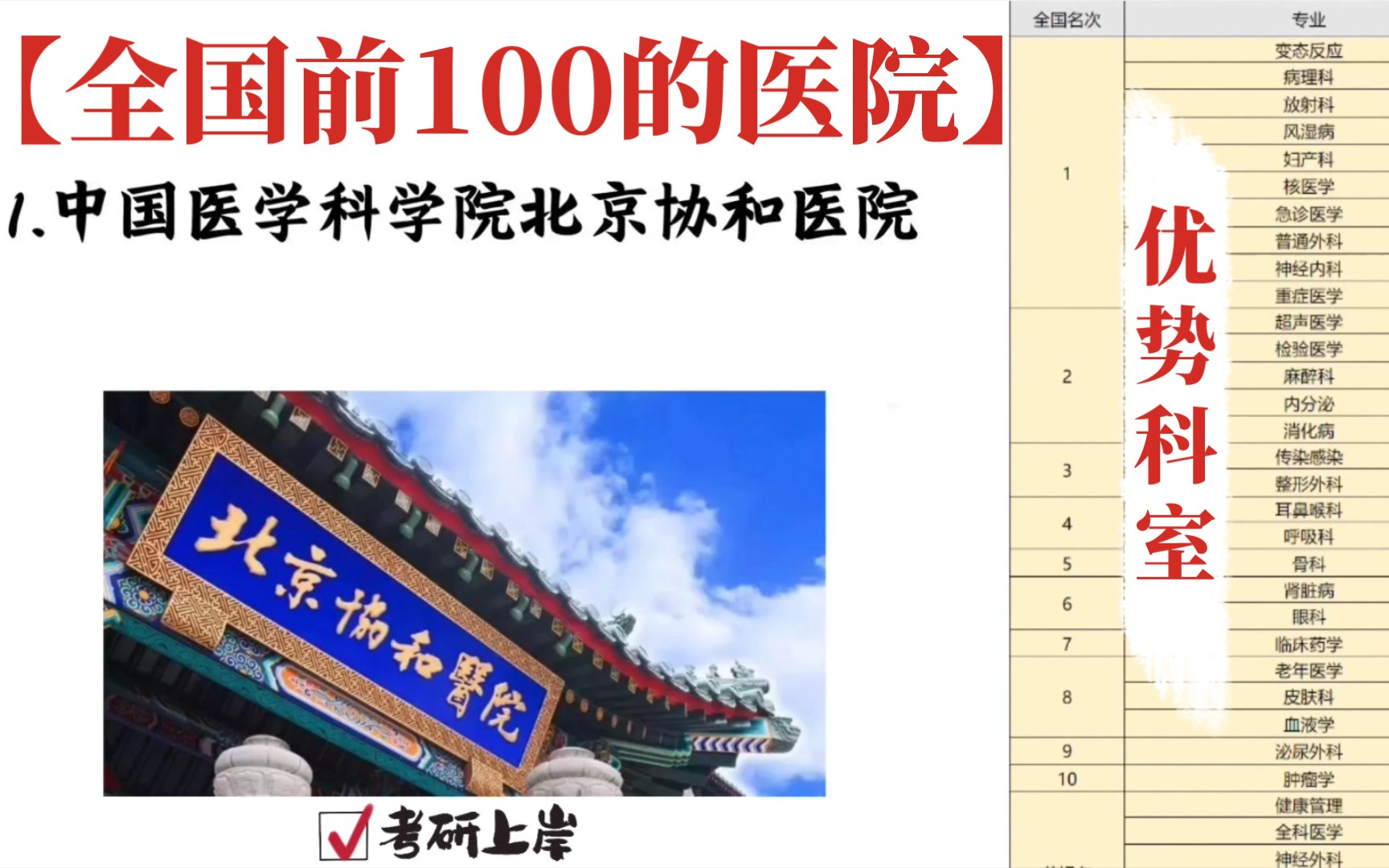 最新全国前100名医院排行及医院优势科室|院校选择|科室选择|医学生