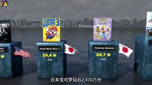 是什么力量让销量最高的电子游戏成为了大众心中的传奇呢