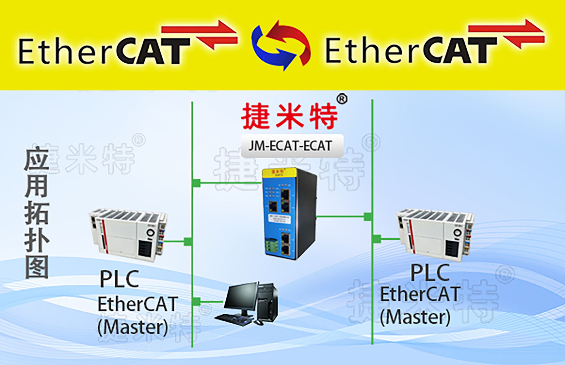 EtherCAT倍福PLC与EtherCAT汇川PLC通讯方案