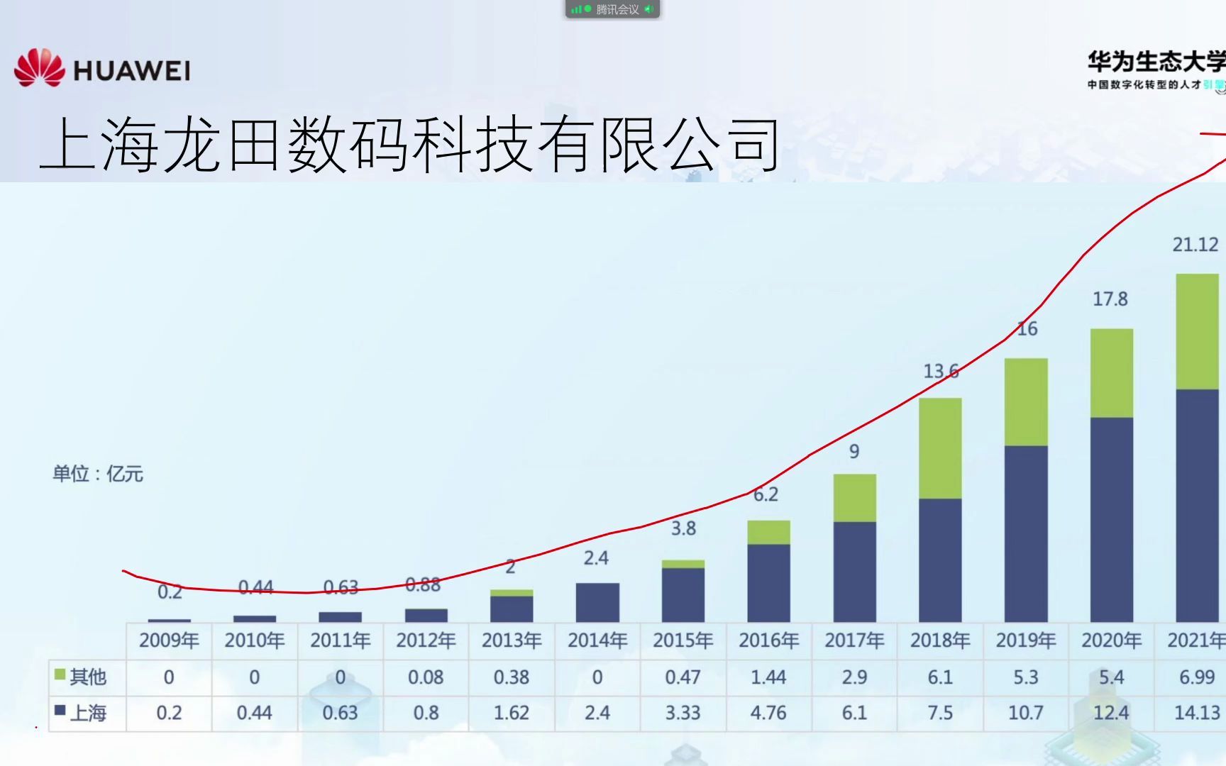 5-华为ICT&上理人才双选会-龙田数码及其岗位推介
