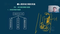 第二章-个体心理咨询方案的实施(一)