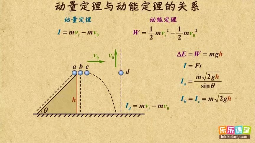 高中物理-动量定理与动能定理(力在时间与空间上的累积作用)