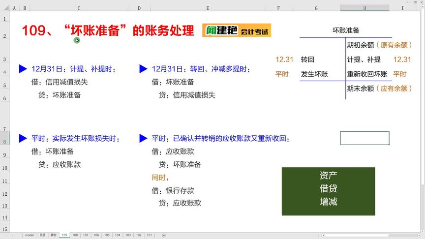 2019年初级会计实务知识点:坏账准备的账务处理