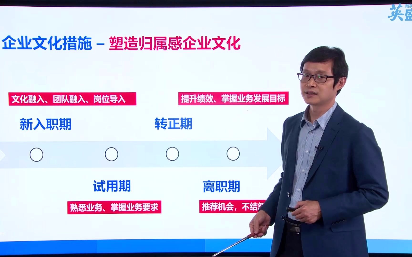 归属感企业文化塑造:员工关怀方式有哪些?人力资源开发与管理培训课程