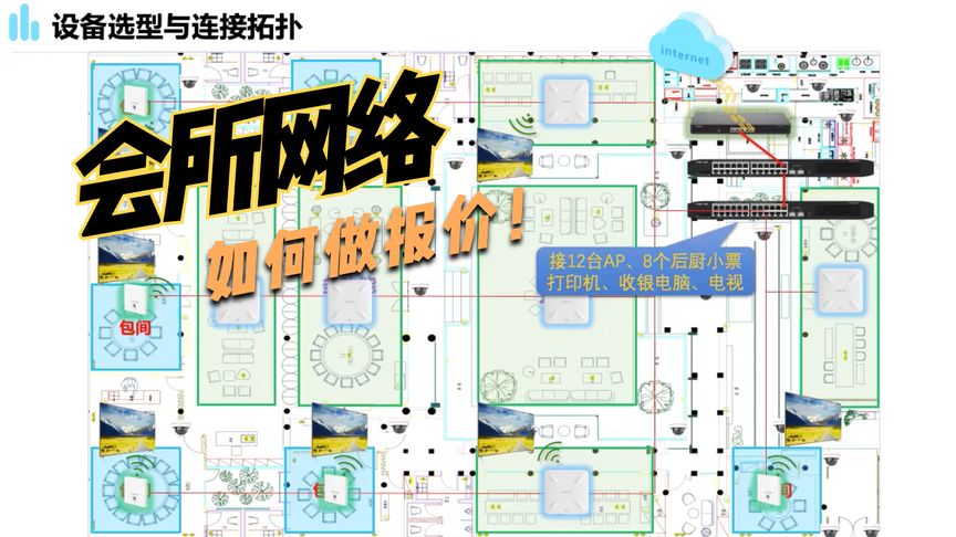会所(餐厅)网络建设案例-如何做出合理的报价清单